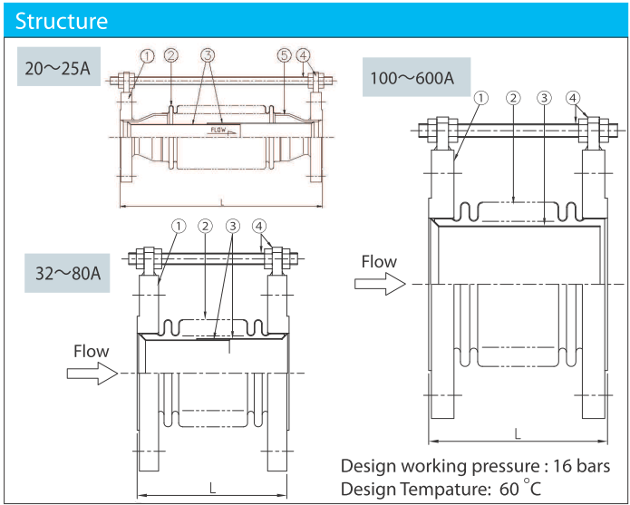JBF | Rubber Vibration Isolation Joint,Rubber Expansion Joint,TOZEN Corporation